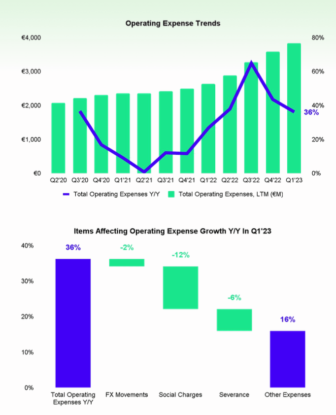 Spotify Stock: The Rise Of Its Marketplace (NYSE:SPOT) | Seeking Alpha