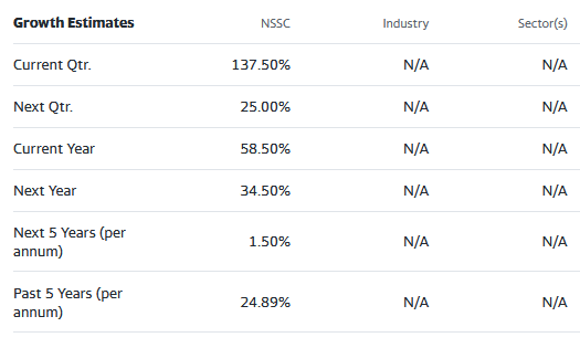 Napco: Best Price-Positioned Electronic Security Wealth-Building Stock ...