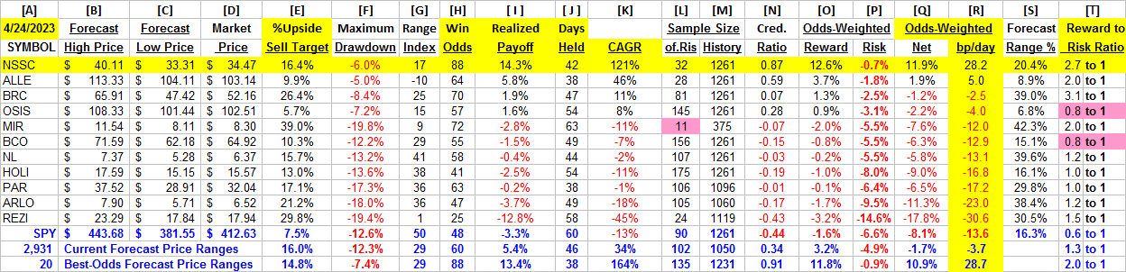 Napco: Best Price-Positioned Electronic Security Wealth-Building Stock ...