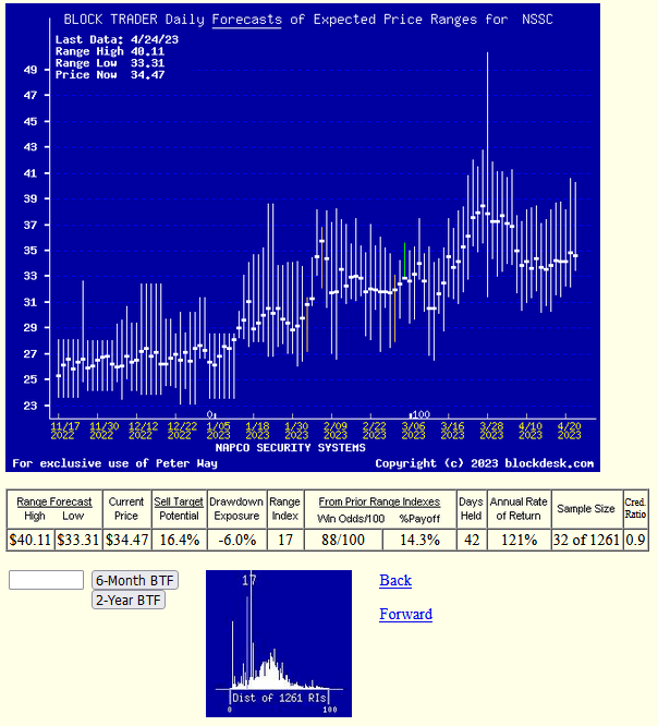 Napco: Best Price-Positioned Electronic Security Wealth-Building Stock ...