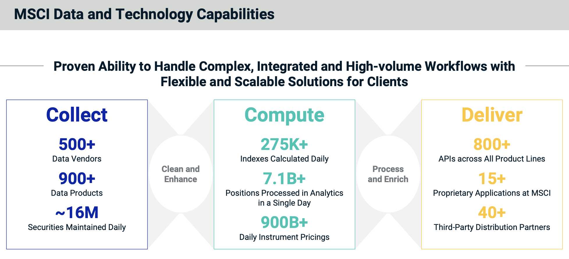 MSCI: A Premium Company At A Premium Price (NYSE:MSCI) | Seeking Alpha