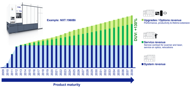 ASML: How Macroeconomic Tensions Might Actually Benefit The Company (NASDAQ:ASML) | Seeking Alpha