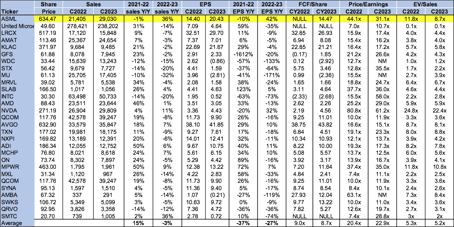 ASML Stock: Gold Mine For Long-Term Investors | Seeking Alpha
