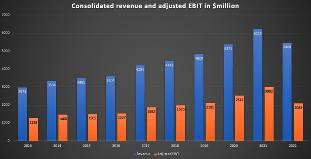 Moody's: Resilient Analytics Business With Close To 100% Recurring ...