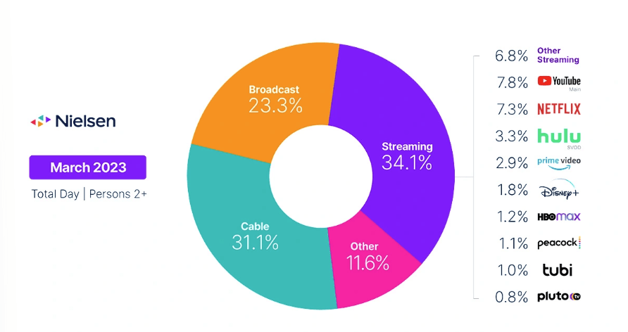 Google Q1 Earnings: Double Beat, Increased Stock Buybacks, GCP ...
