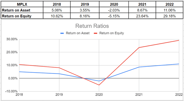 MPLX: The Stock Is A Buy For Its Strong Financial Statements (NYSE:MPLX ...
