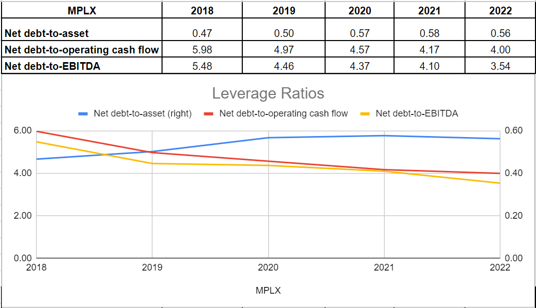 MPLX: The Stock Is A Buy For Its Strong Financial Statements (NYSE:MPLX ...