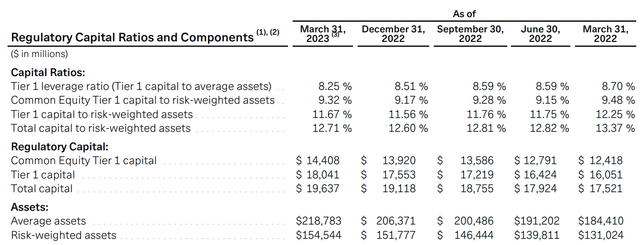 First Republic Bank: We Have Reached A Point Of No Return (NYSE:FRC ...