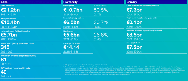 ASML Holding: Solid Fundamentals And Future Profitability (NASDAQ:ASML) | Seeking Alpha