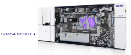 ASML Holding: Solid Fundamentals And Future Profitability (NASDAQ:ASML) | Seeking Alpha