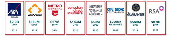 Intact Financial: Still Digesting The RSA Acquisition | Seeking Alpha