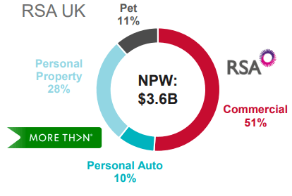 Intact Financial: Still Digesting The RSA Acquisition | Seeking Alpha