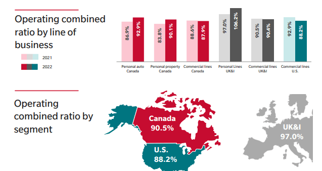 Intact Financial: Still Digesting The RSA Acquisition | Seeking Alpha