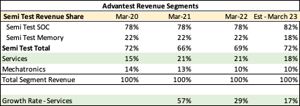 Advantest: The Hidden Gem That Will Benefit From AI Growth (OTCMKTS ...