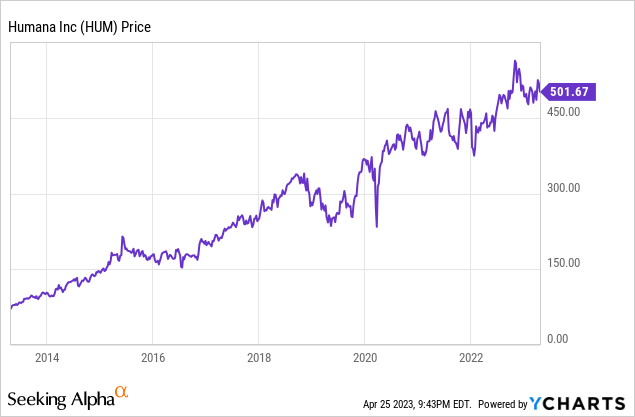 4 Reasons I Am Considering Adding Humana To My Portfolio (NYSE:HUM ...