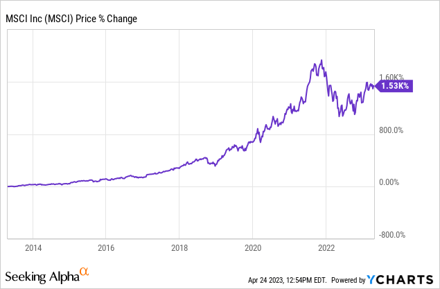 MSCI: A Premium Company At A Premium Price (NYSE:MSCI) | Seeking Alpha