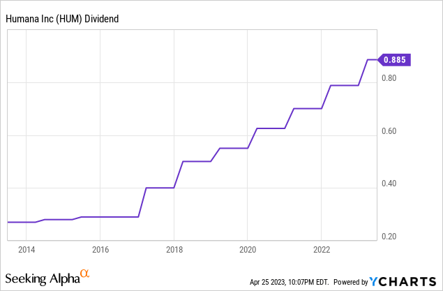 4 Reasons I Am Considering Adding Humana To My Portfolio (NYSE:HUM ...