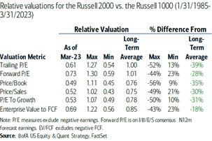 Miller Value Partners Deep Value Strategy Q1 2023 Letter | Seeking Alpha