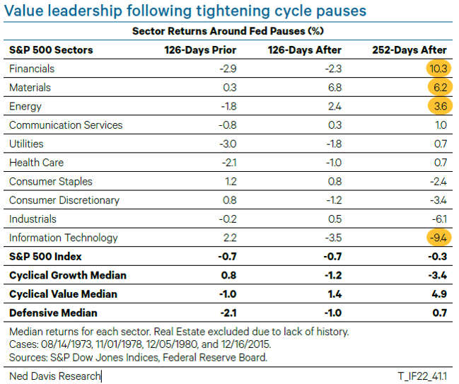 Miller Value Partners Deep Value Strategy Q1 2023 Letter | Seeking Alpha