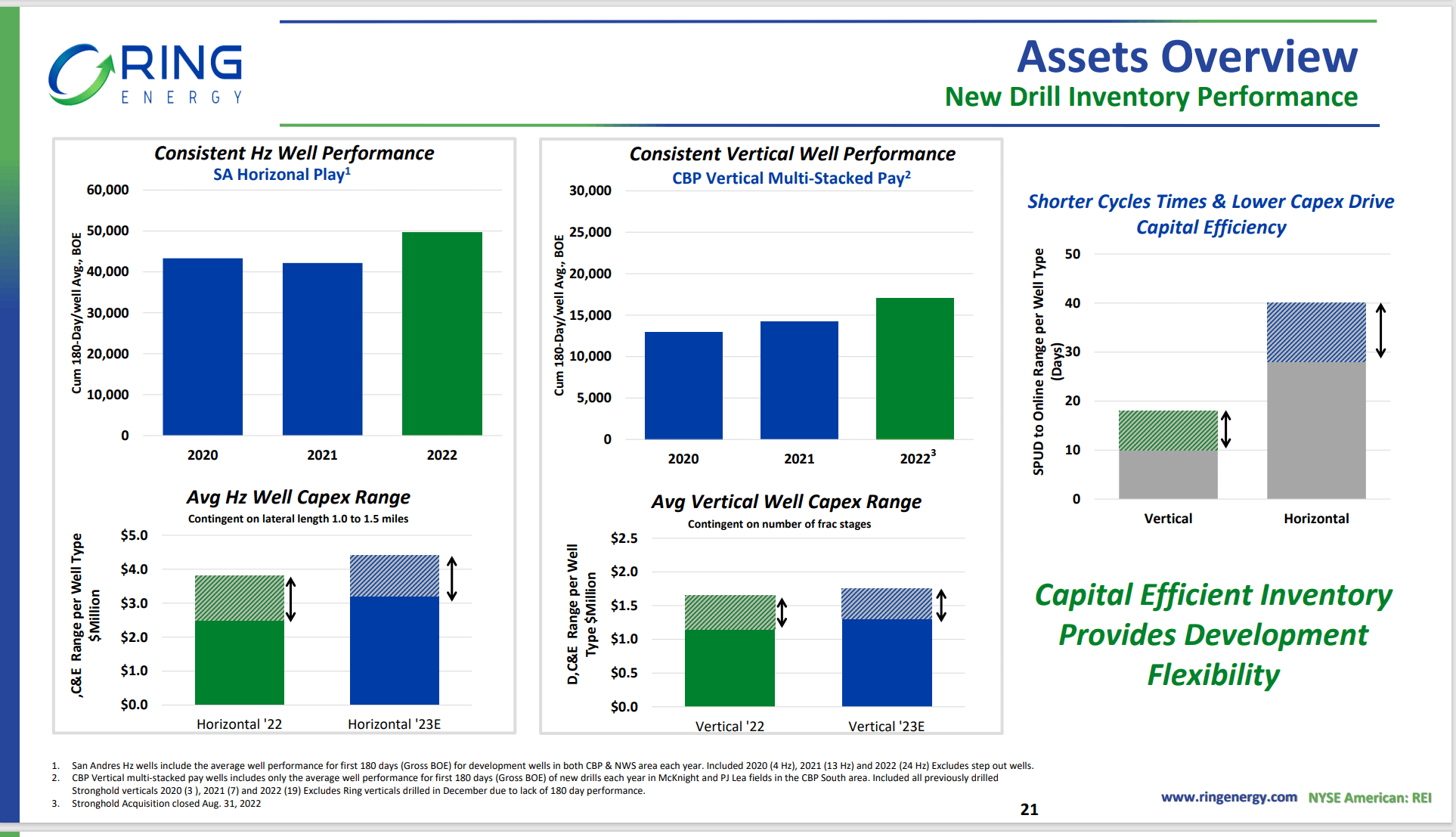 Ring Energy: A Strong(Hold) Future Ahead (NYSE:REI) | Seeking Alpha