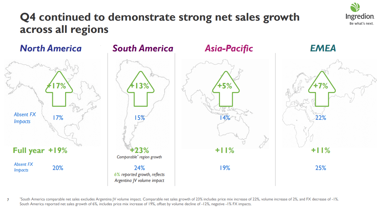 Ingredion: An Extremely Compelling Investment Opportunity (NYSE:INGR ...