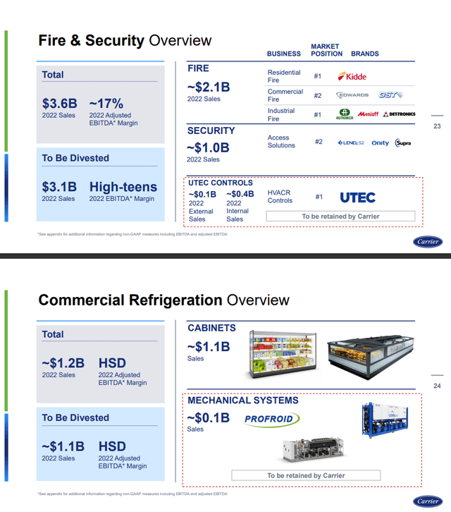 Carrier Gets Growth Boost From Viessman Deal (NYSE:CARR) | Seeking Alpha