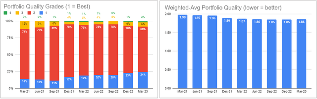 ARCC: Q1 Update - A Solid Quarter With A Lot Of Dry Powder To Deploy ...