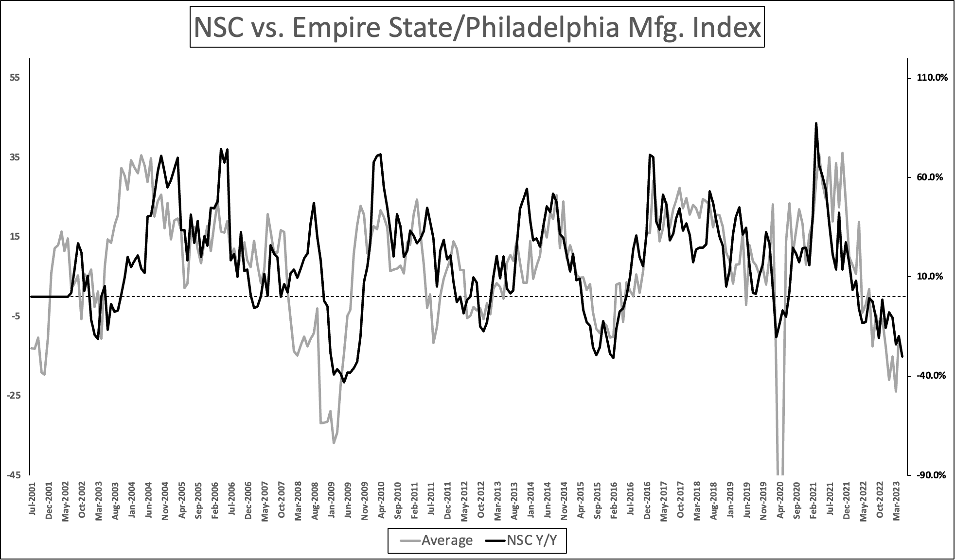 Norfolk Southern Derailed - Now I'm Buying More Stock (NYSE:NSC ...