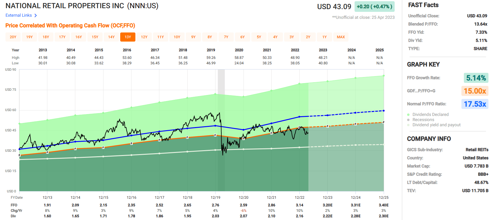 A Case For Avoiding High Yielding REITs | Seeking Alpha