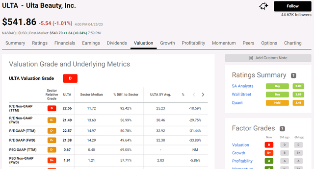 Ulta Beauty: Recession Resistant And Positioned To Thrive (NASDAQ:ULTA ...