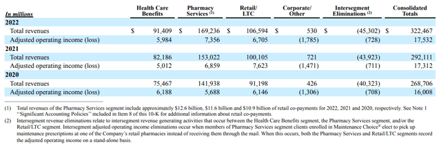 CVS: This Cash-Rich, Predictable Business Should Fare Well Even In A ...