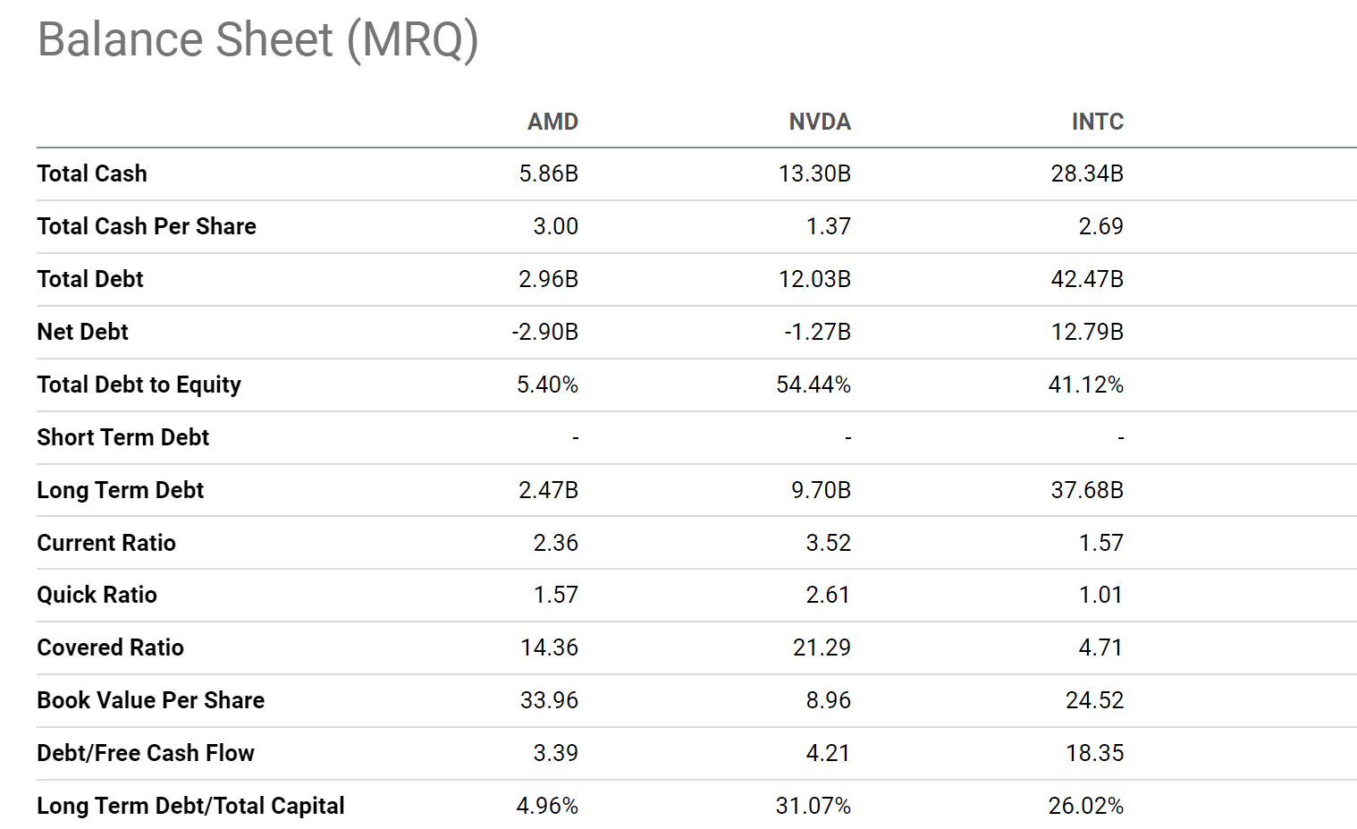 AMD Q1 Preview: 4 Things I'll Focus On (NASDAQ:AMD) | Seeking Alpha