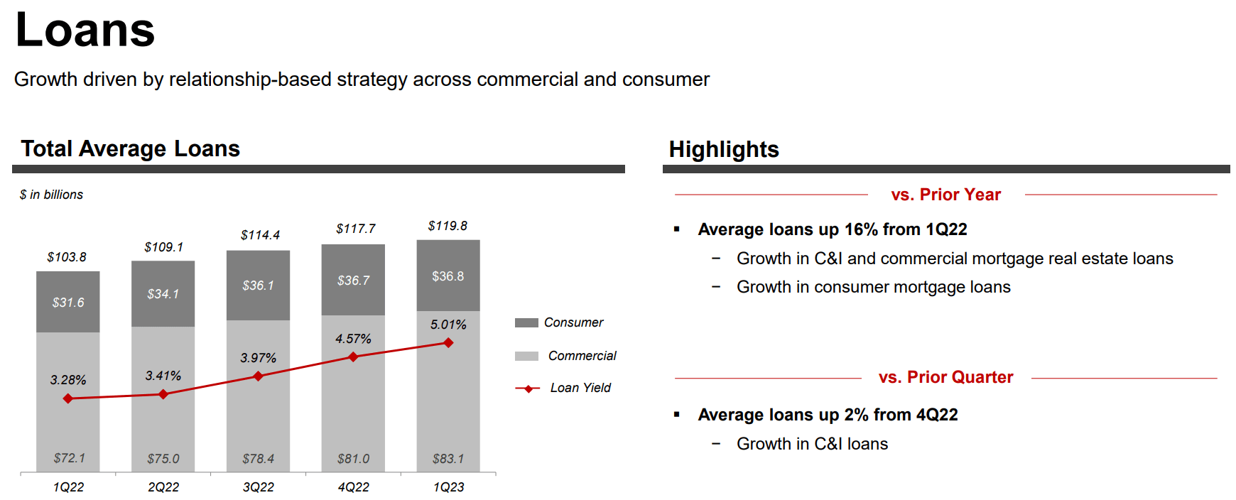 KeyCorp: The 8% Yield Is Higher Than PE, Time To Buy (NYSE:KEY ...