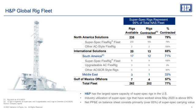 Helmerich & Payne (HP): Good Industry Positioning And Returning Value ...
