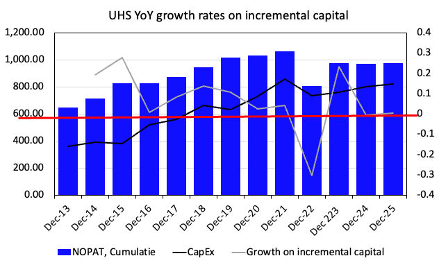 Universal Health Services: What A Return To Normalcy Looks Like (NYSE ...