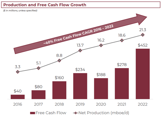 Texas Pacific Land: Profiting From Oil Without Drilling Risks (NYSE:TPL ...