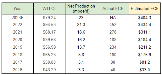 Texas Pacific Land: Profiting From Oil Without Drilling Risks (NYSE:TPL ...
