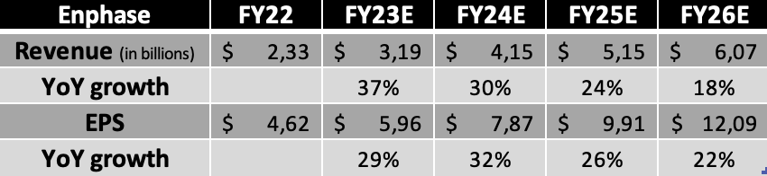 Enphase Energy Q1 Earnings: The Market Is Overreacting (NASDAQ:ENPH ...