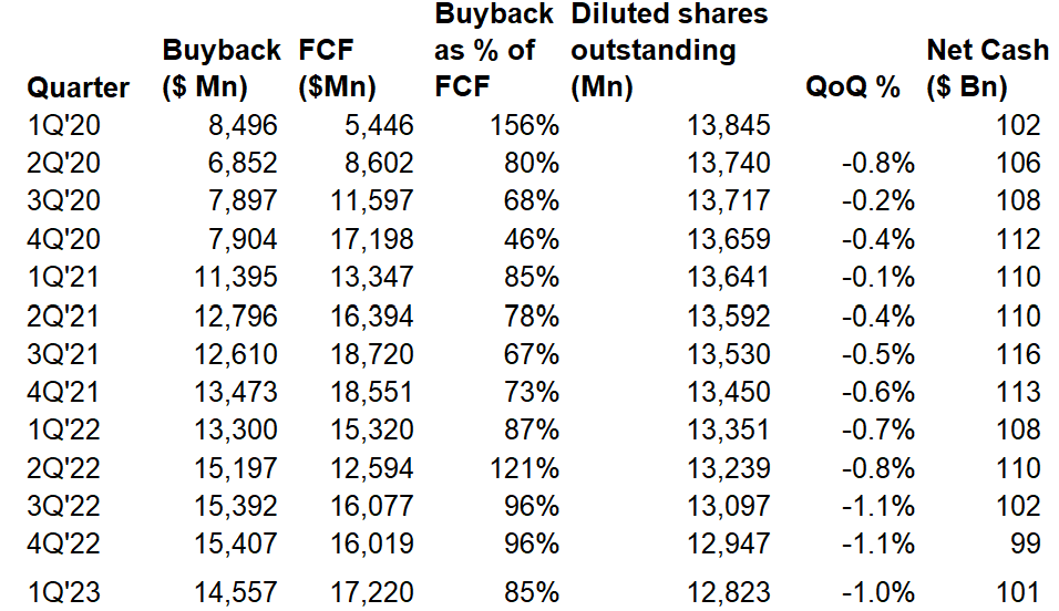 Google Q1 2023 Earnings Update (NASDAQ:GOOG) | Seeking Alpha