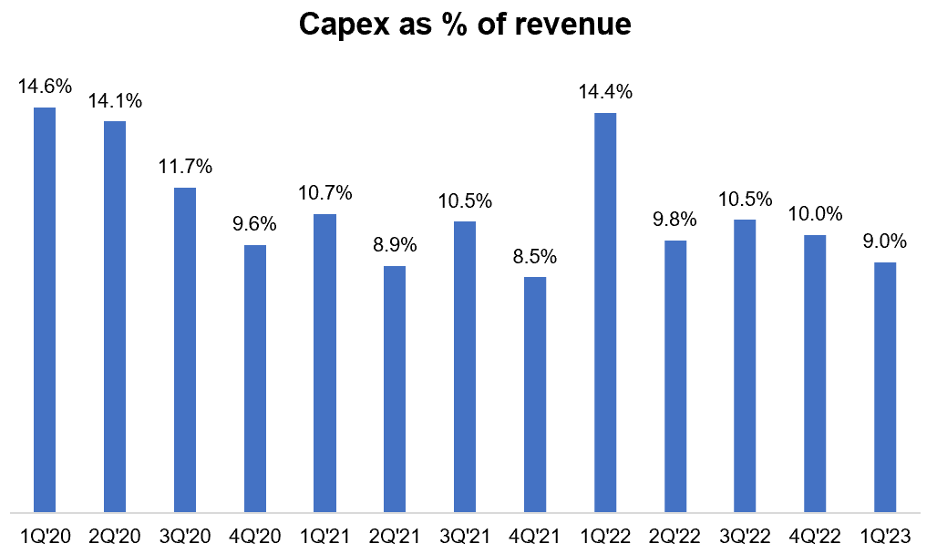 Google Q1 2023 Earnings Update (NASDAQ:GOOG) | Seeking Alpha