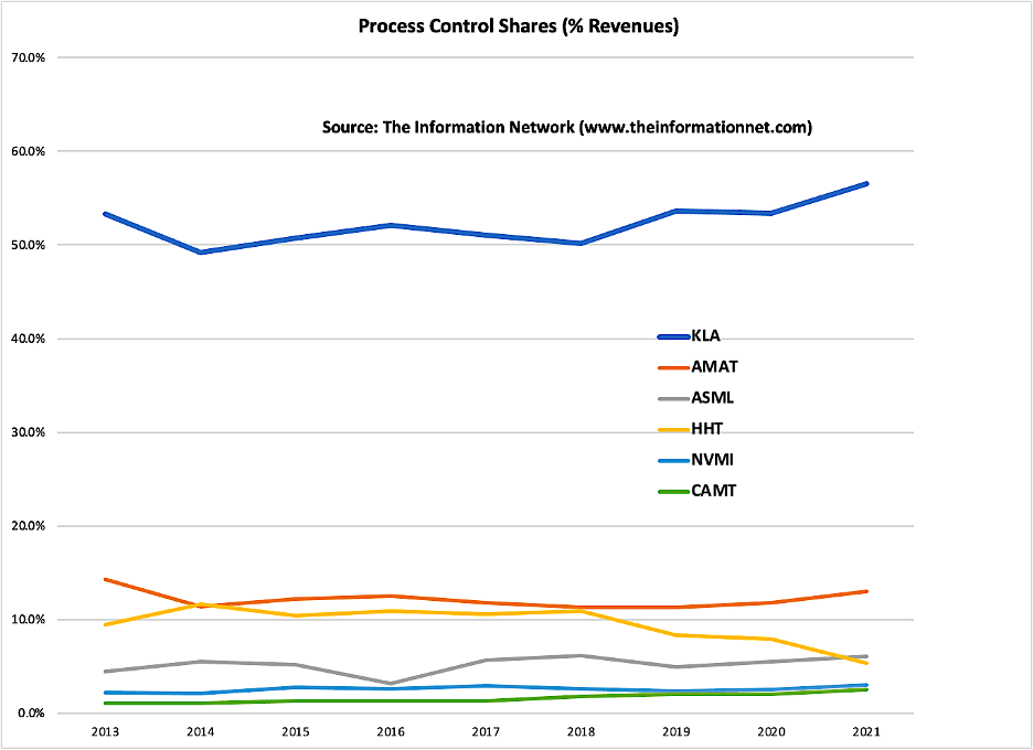 KLA: The Only Semiconductor Equipment Stock To Own Following Earnings ...