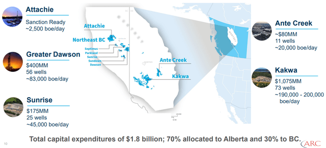 ARC Resources: If Gas Bottoms, ARC Could Rip Higher (OTCMKTS:AETUF ...