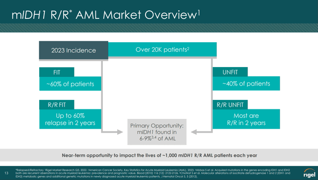 Rigel Pharmaceuticals Q1 Preview: Pushing For Profitability (RIGL ...