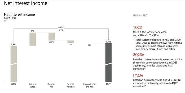 UBS Group: Expected Weakness Shows How Resilient Business Is | Seeking ...