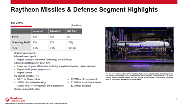 Raytheon Technologies: A Buy With Upside And Challenges (NYSE:RTX ...