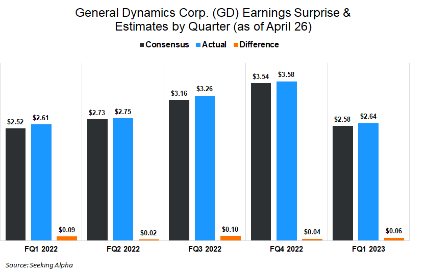 General Dynamics slumps to 9-month low as profit, aerospace revenue ...