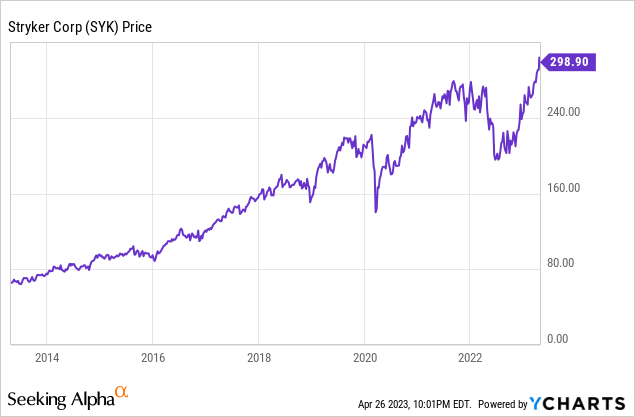 3 Reasons To Consider Buying Stryker Corporation (SYK) | Seeking Alpha