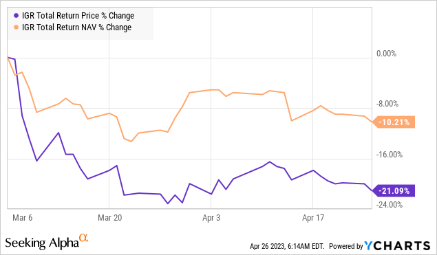 CBRE Global Real Estate Income Fund Rights Offering Results (NYSE:IGR ...
