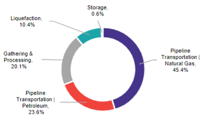 Tim's Corner: Some Favorite Midstream Income Picks | Seeking Alpha
