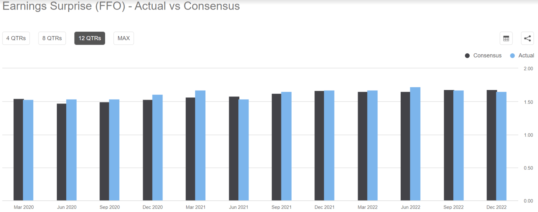 Digital Realty Trust Q1 earning preview (NYSE:DLR) | Seeking Alpha